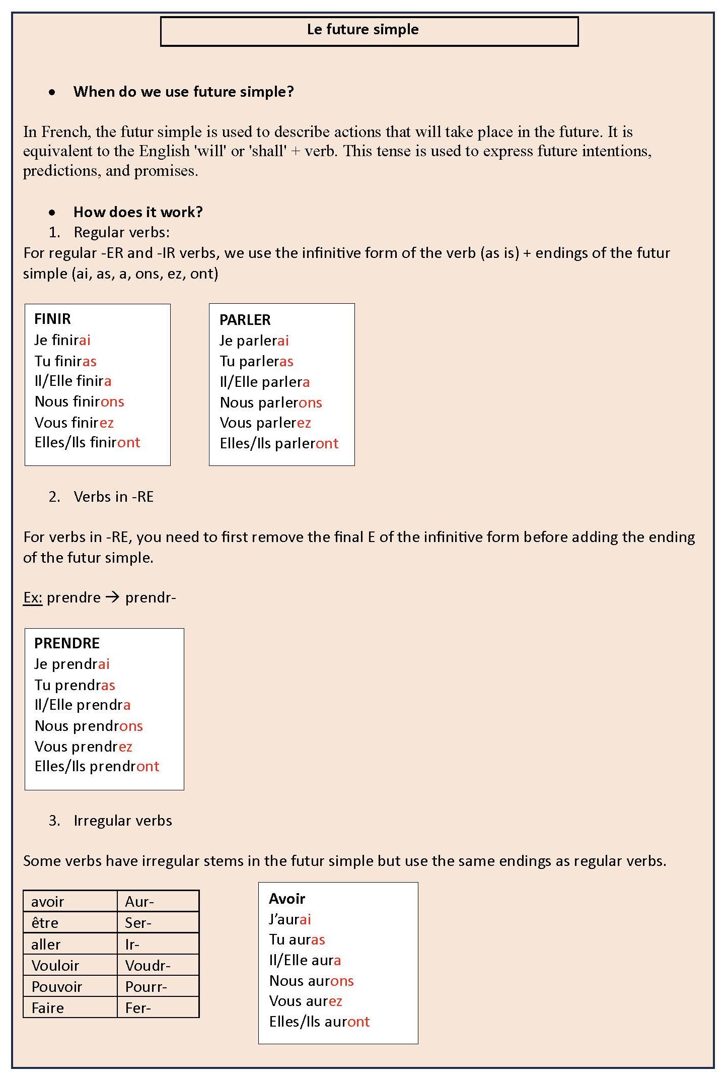 Grammar Summary 3 – Intermediate French 1